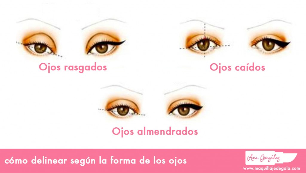 Cómo delinear según la forma de los ojos - Maquillaje de Gala